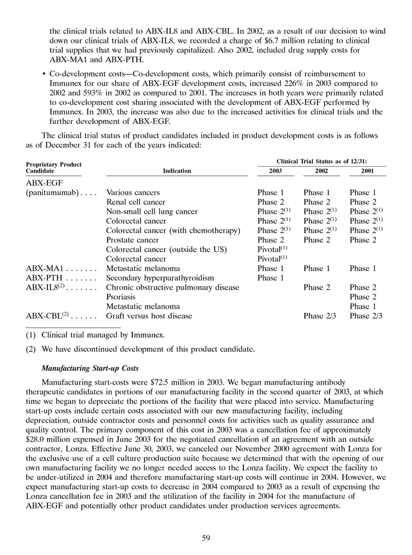 Abgenix Annual Report 2003