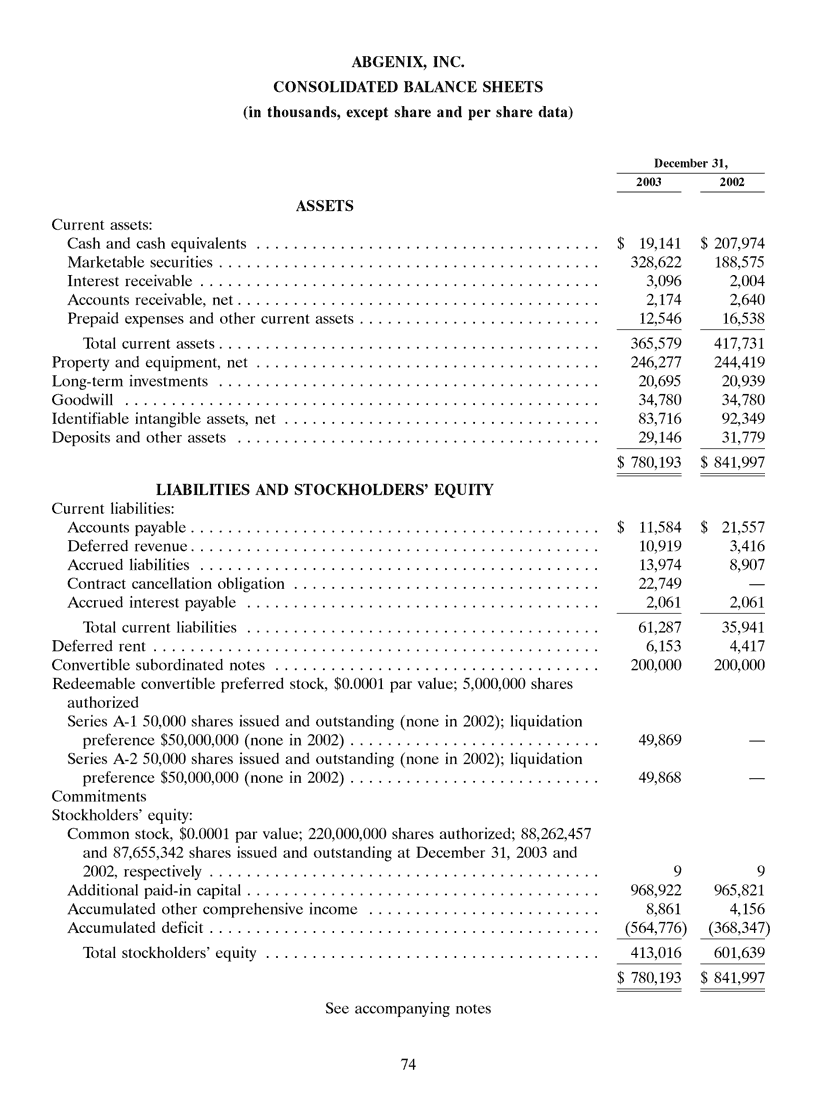 Abgenix Annual Report 2003