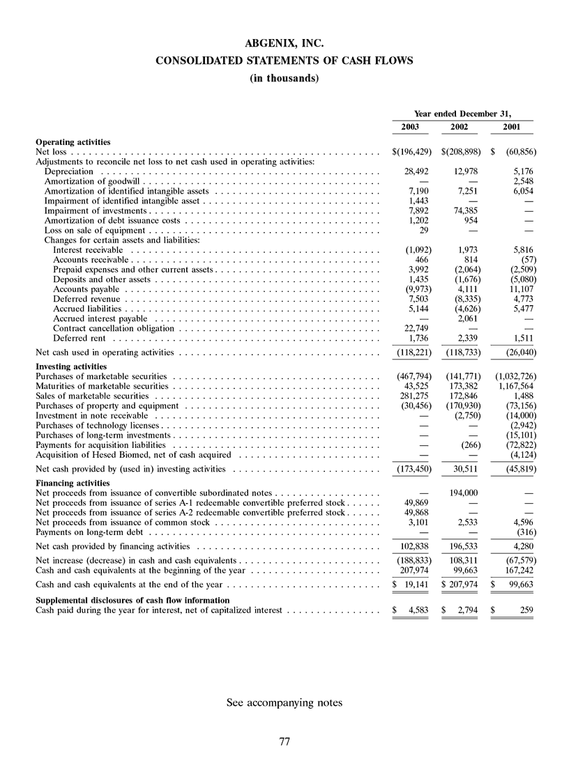 Abgenix Annual Report 2003
