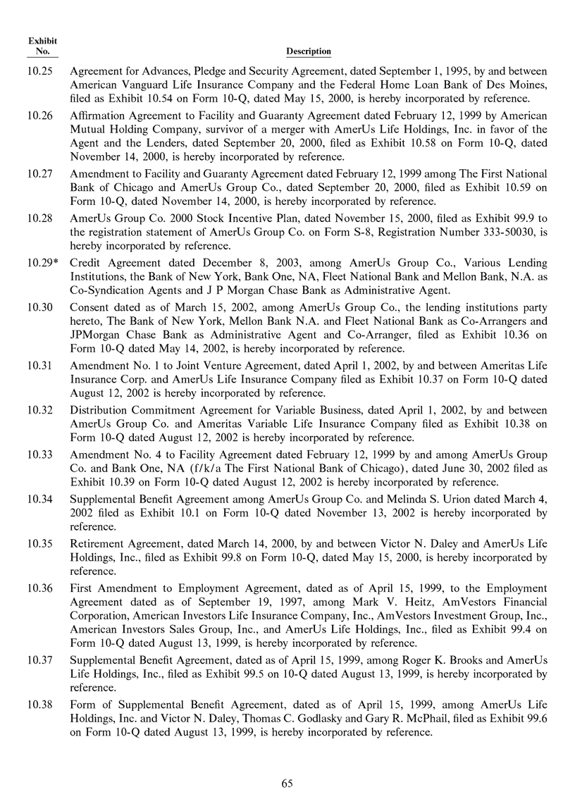 AmerUs Group 2003 Annual Report