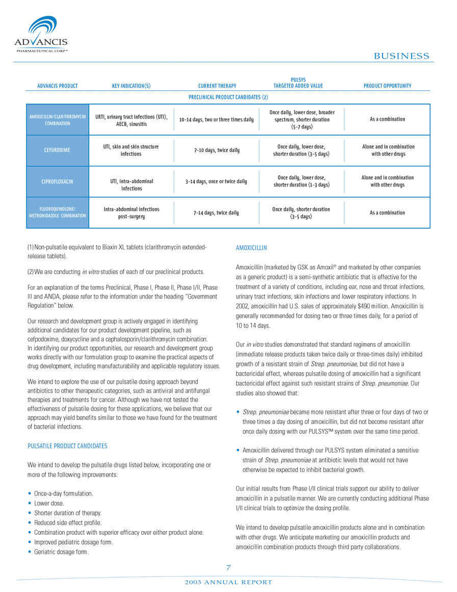 Advancis Pharmaceutical Corp. 2003 Annual Report