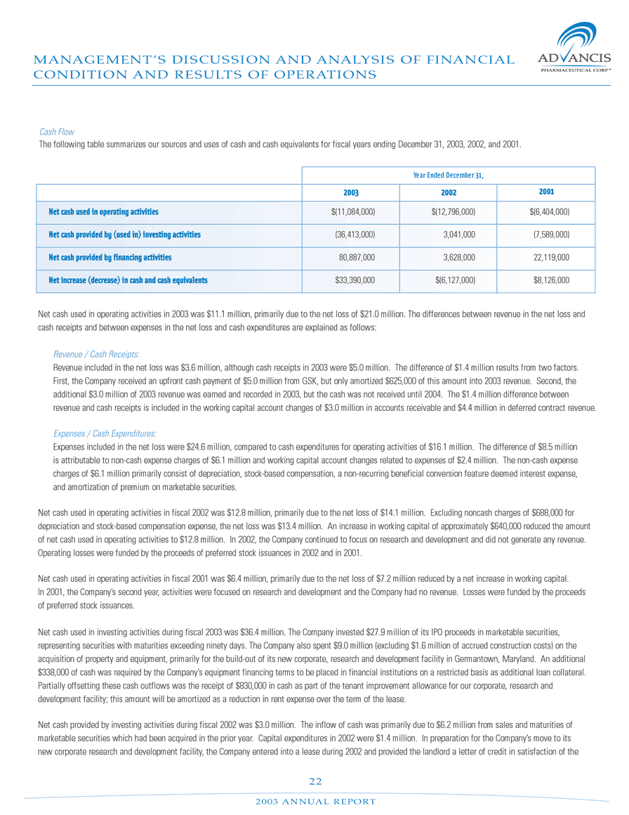 Advancis Pharmaceutical Corp. 2003 Annual Report