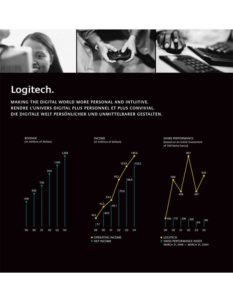 Logitech Annual Report and Financial Review 2004
