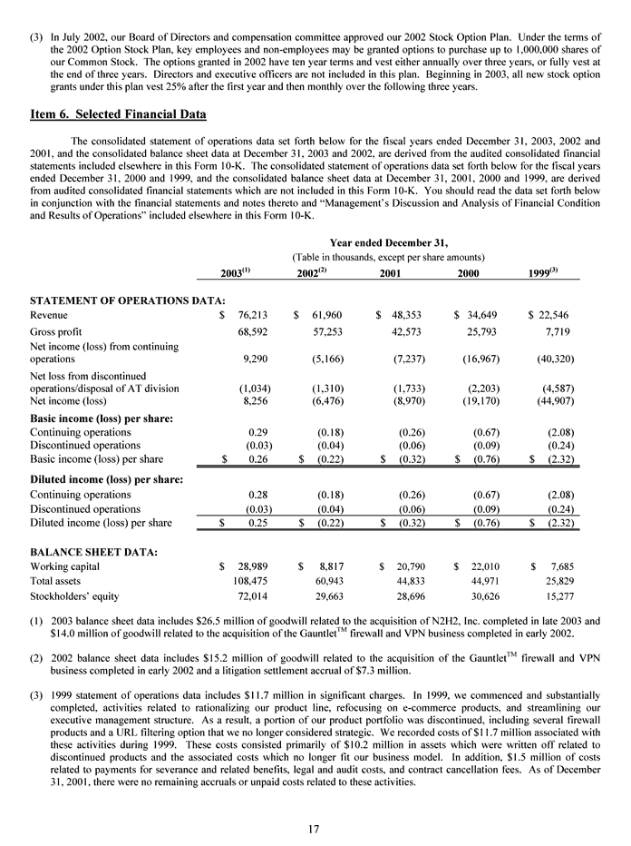 Secure Computing Annual Report 2003