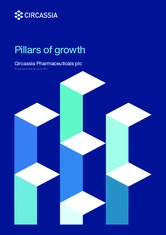 NIOX Group Plc - AnnualReports.com